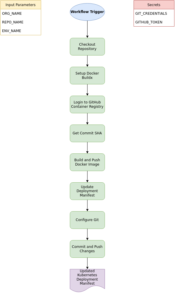 Free AI Diagram Generator | Draft1 | draft1