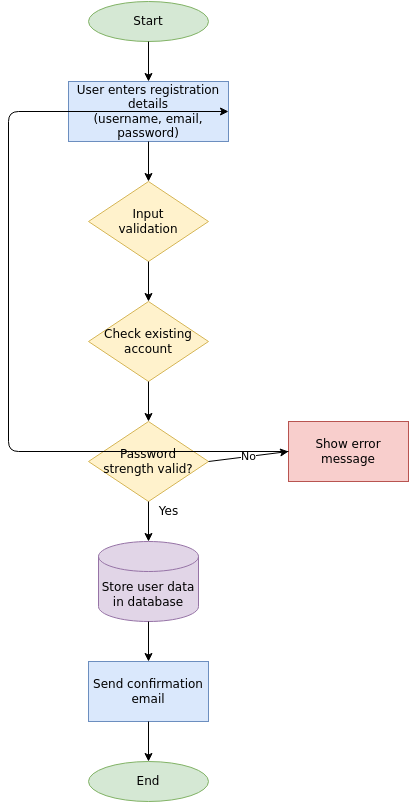 Free AI Diagram Generator | Draft1 | draft1